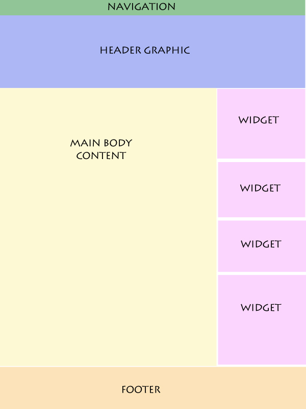 What IS a Widget, Anyway? And What is a Plugin? - Kim Avery Coaching